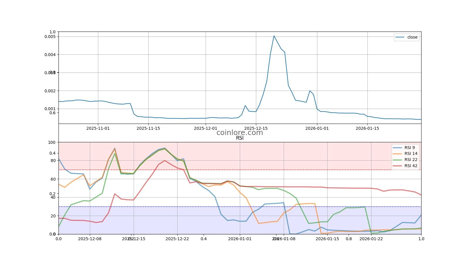 Nuritopia RSI indicator