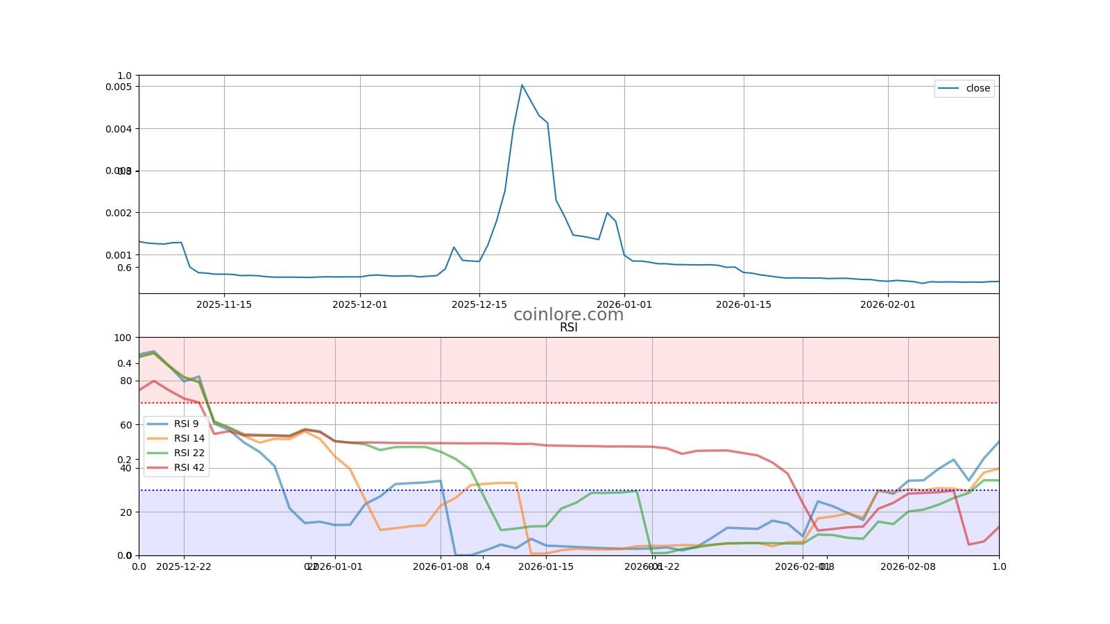 Nuritopia RSI indicator
