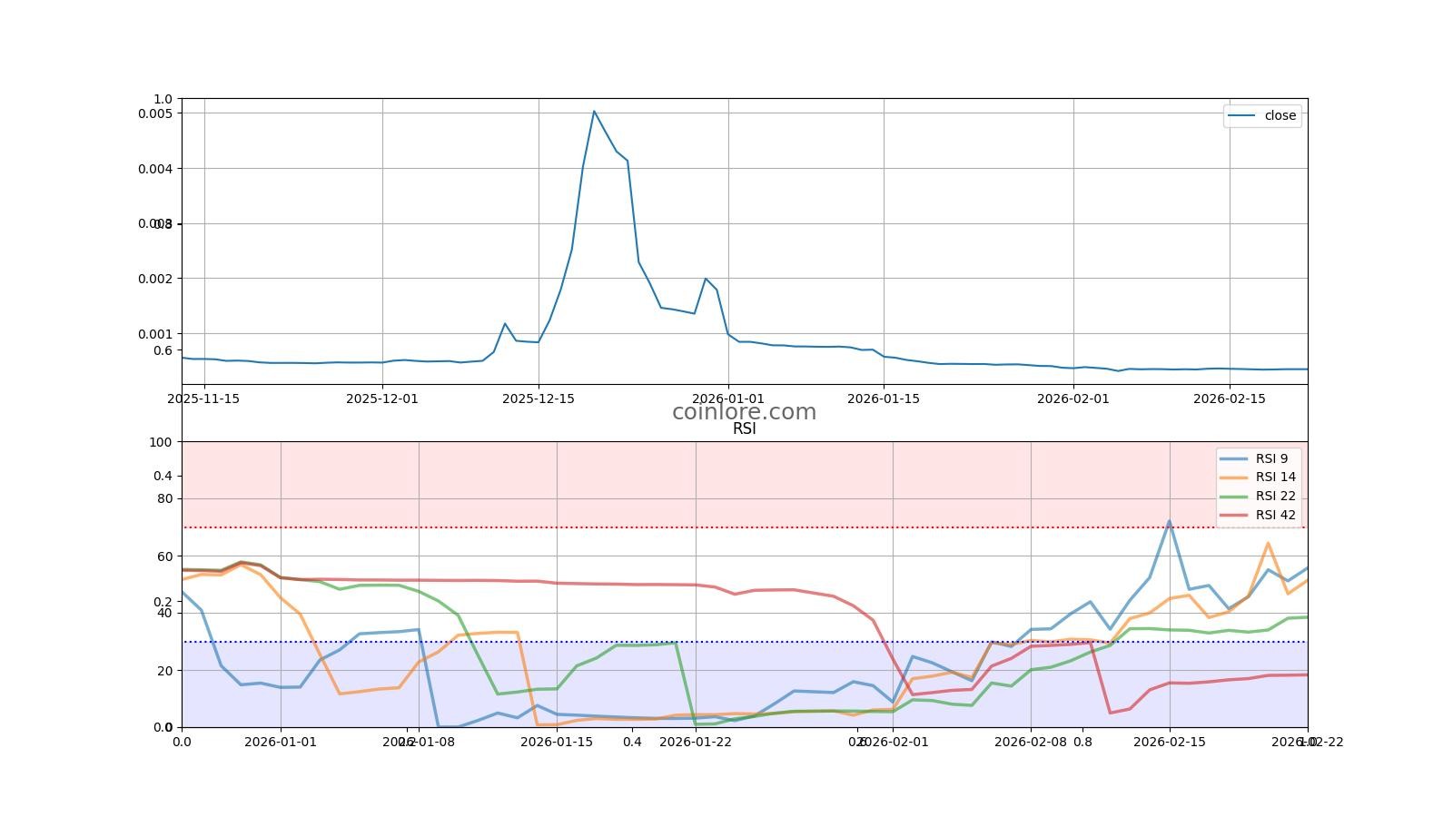 Nuritopia RSI indicator