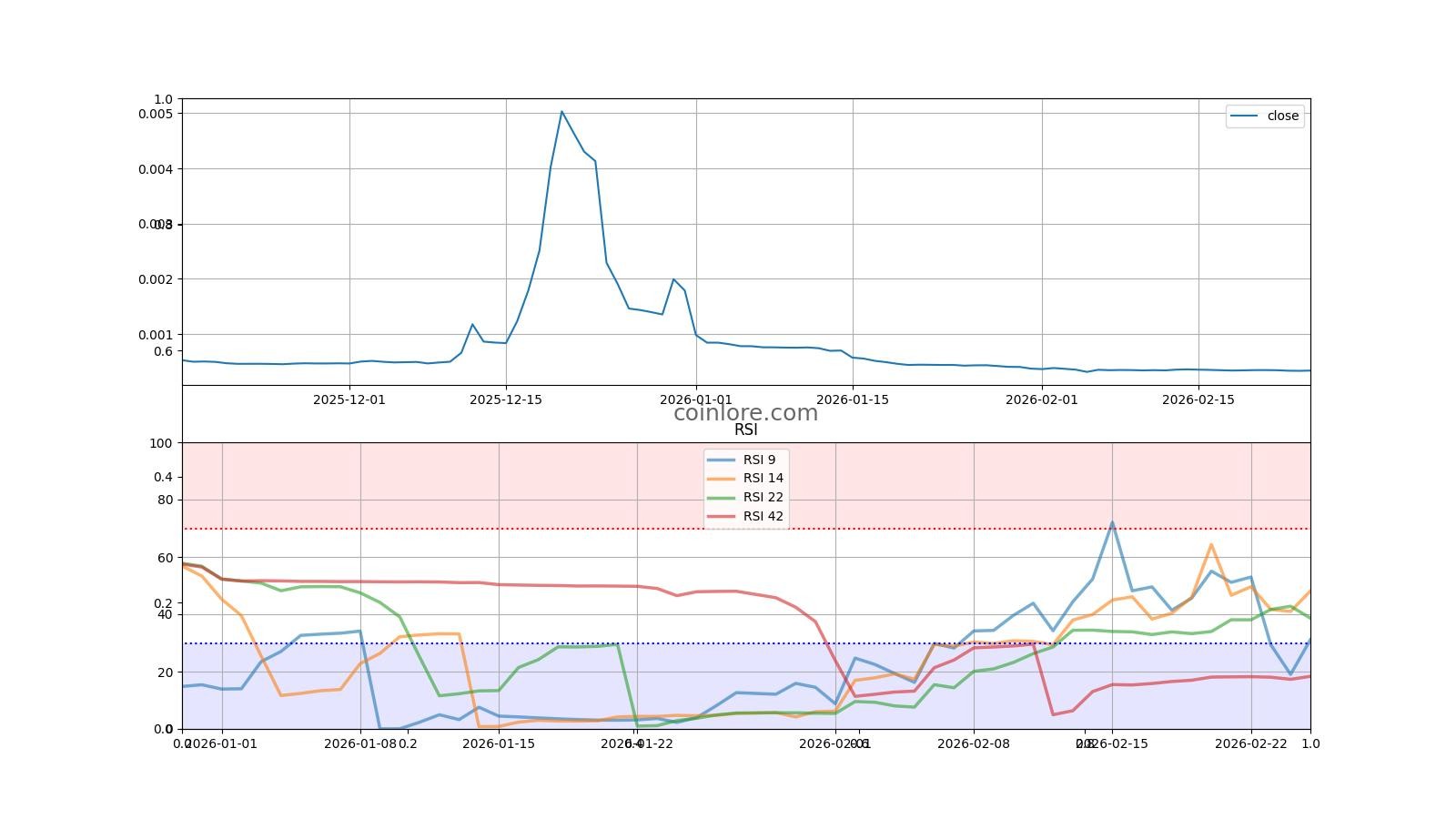 Nuritopia RSI indicator