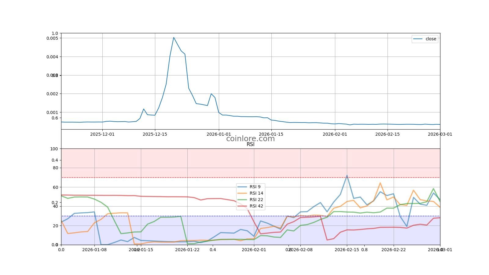 Nuritopia RSI indicator