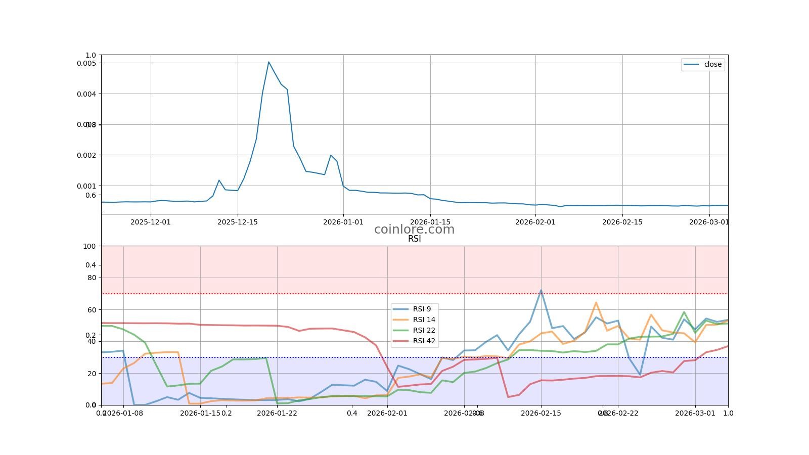Nuritopia RSI indicator