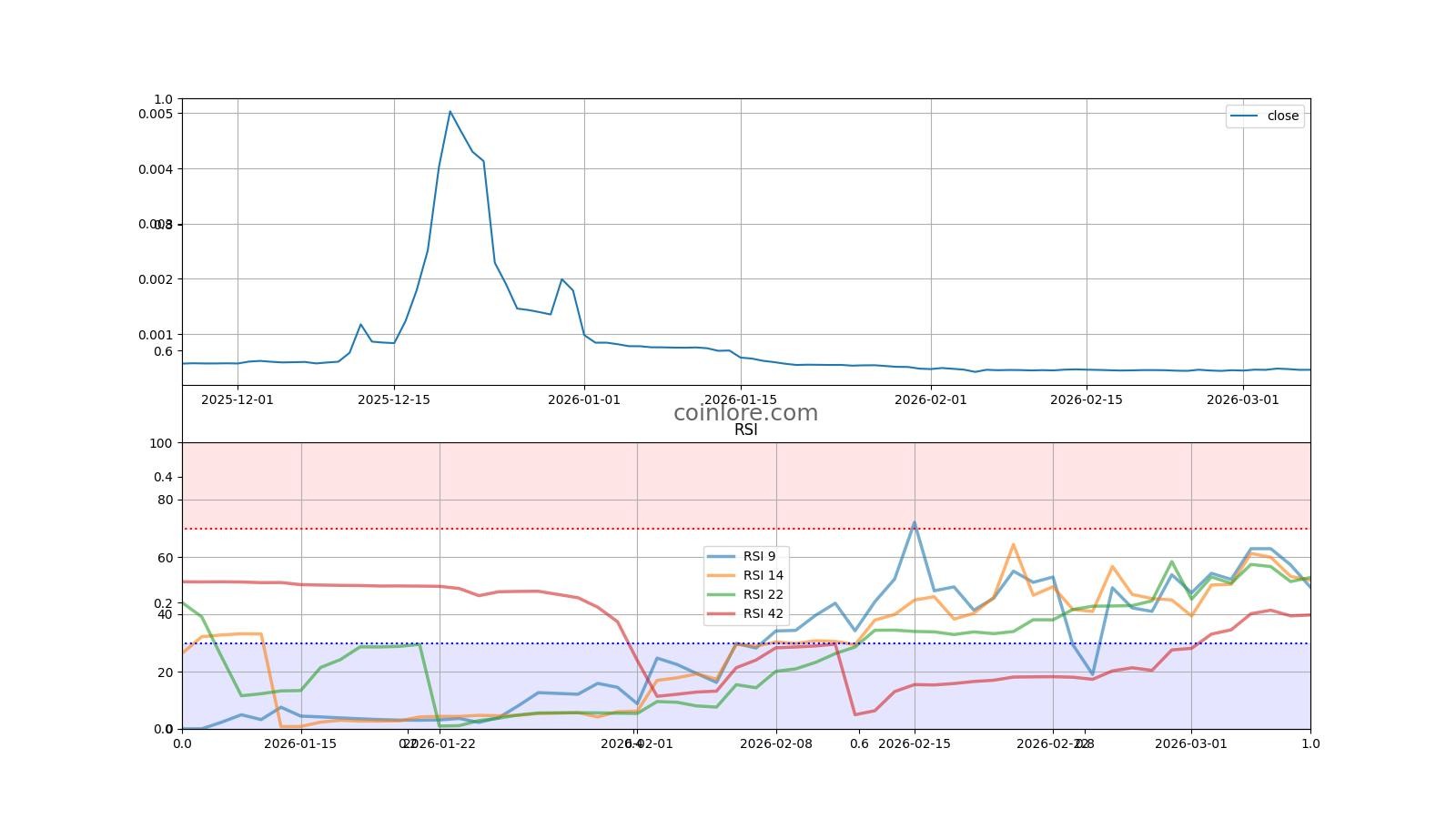 Nuritopia RSI indicator
