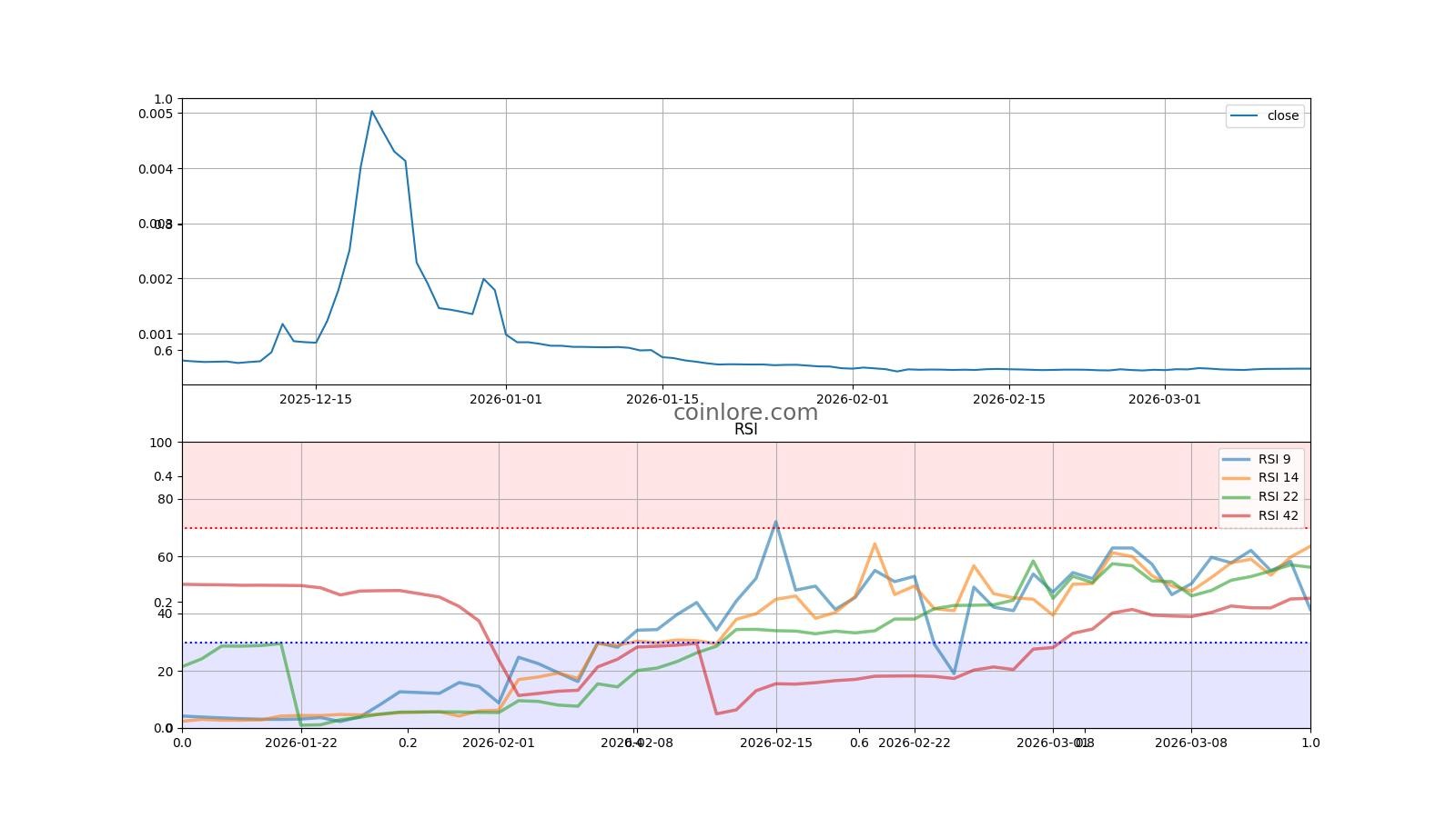Nuritopia RSI indicator