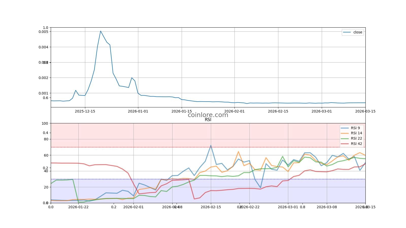 Nuritopia RSI indicator