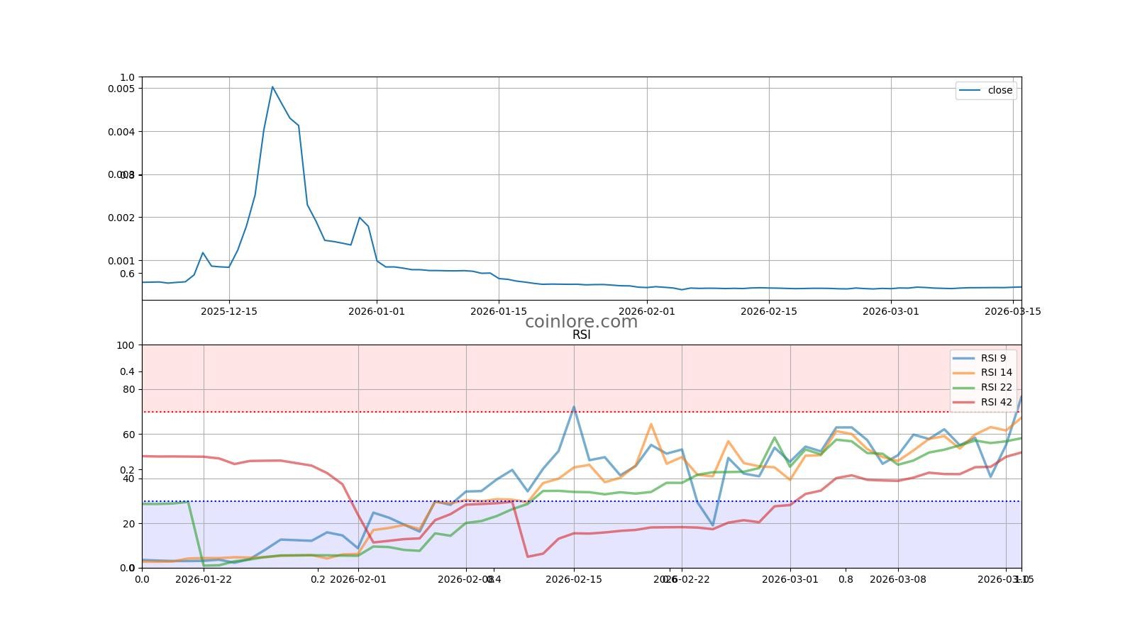 Nuritopia RSI indicator