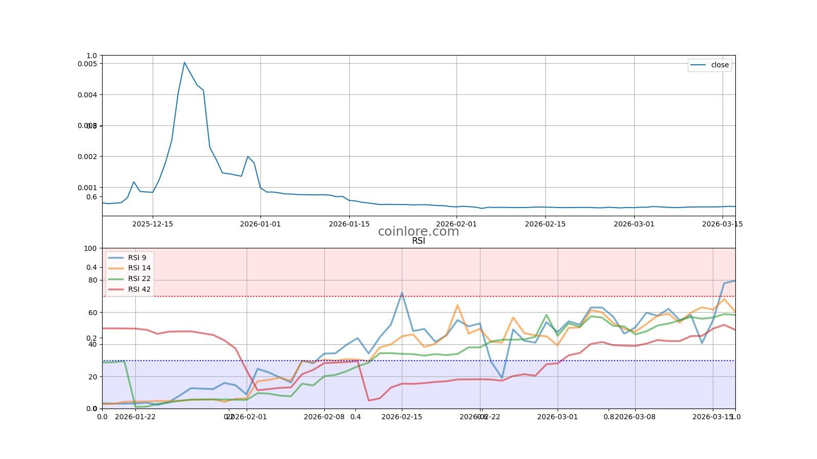 Nuritopia RSI indicator
