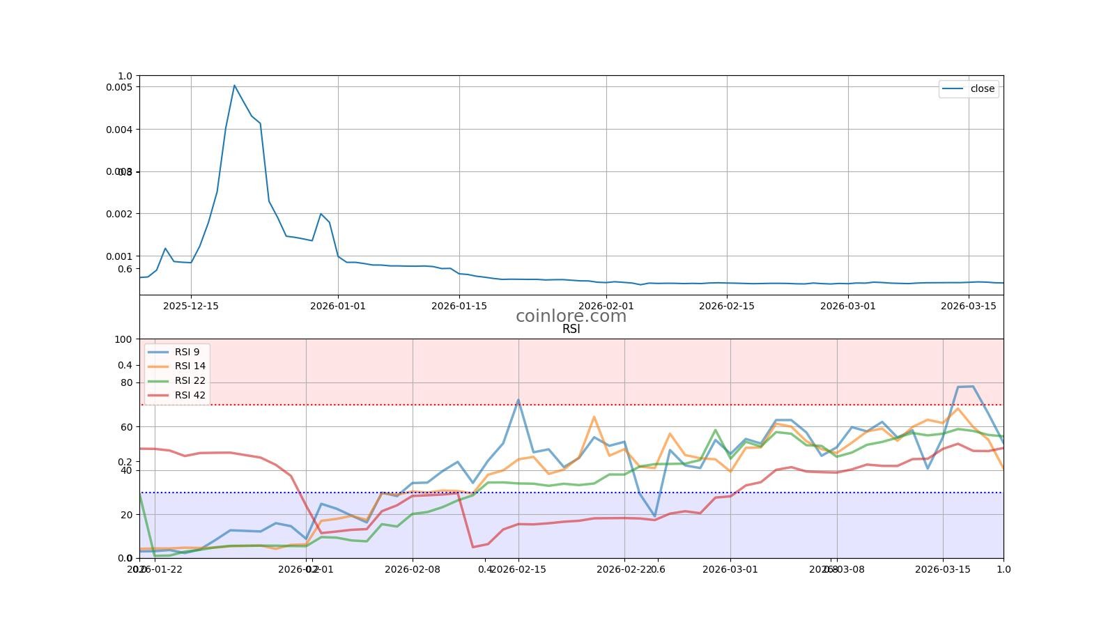 Nuritopia RSI indicator