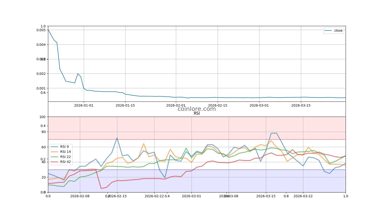 Nuritopia RSI indicator