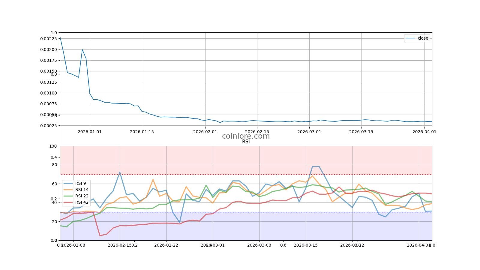 Nuritopia RSI indicator