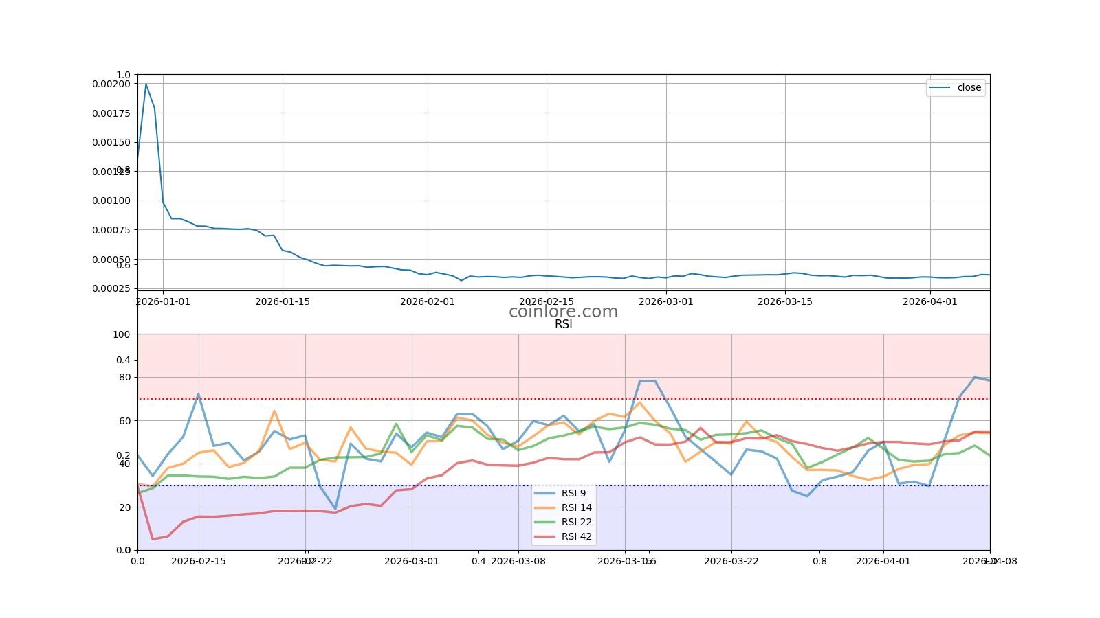 Nuritopia RSI indicator