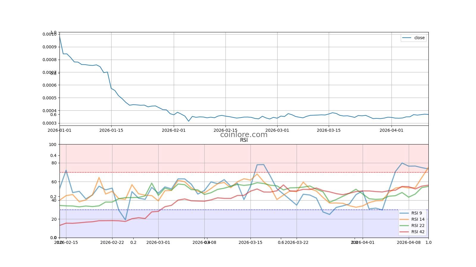 Nuritopia RSI indicator