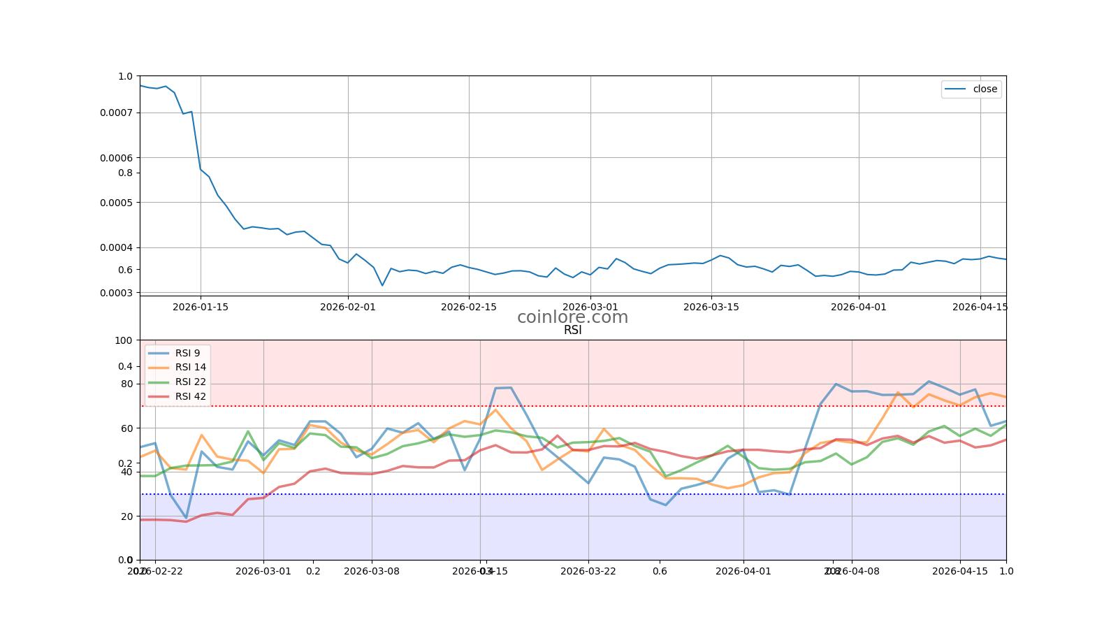 Nuritopia RSI indicator