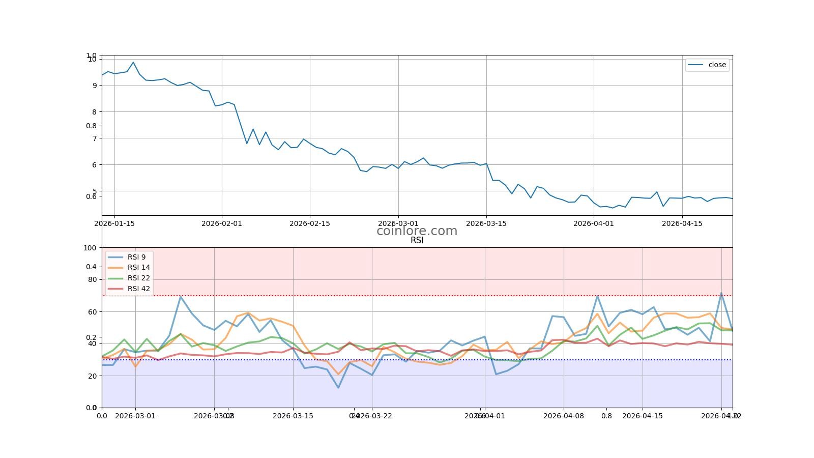 NUSA RSI indicator