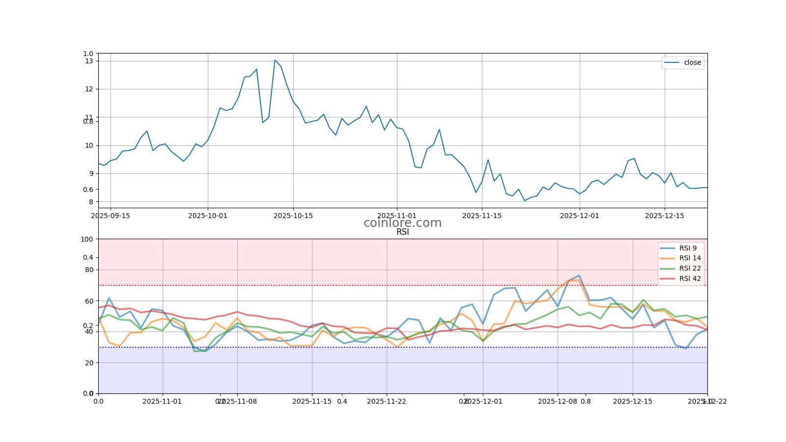 NUSA RSI indicator