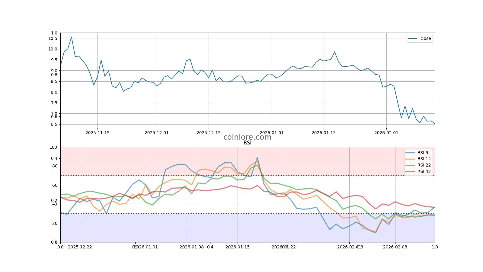 NUSA RSI indicator