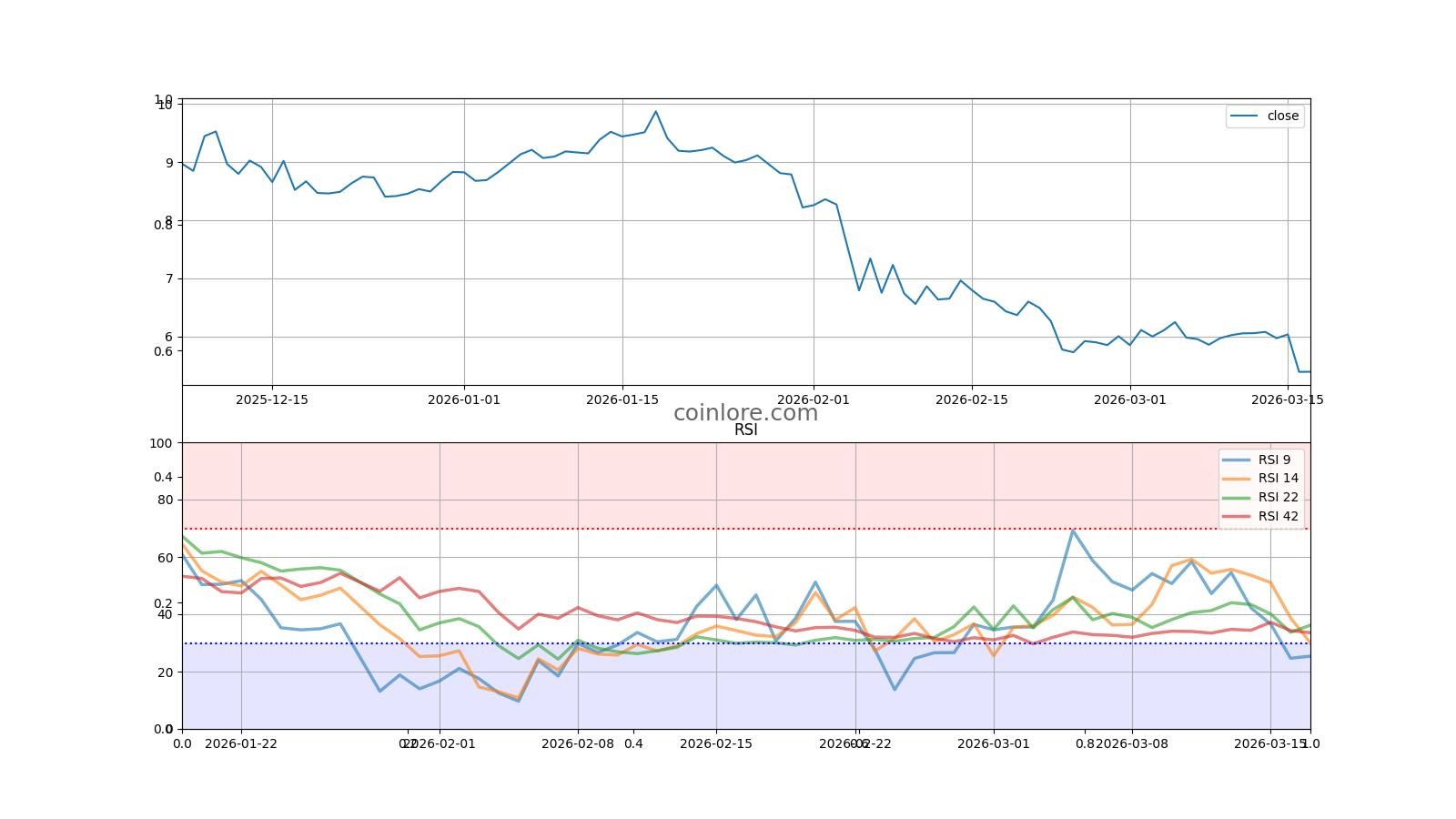 NUSA RSI indicator