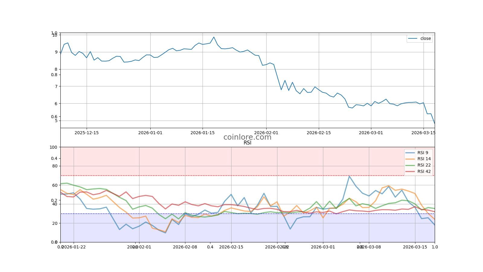 NUSA RSI indicator