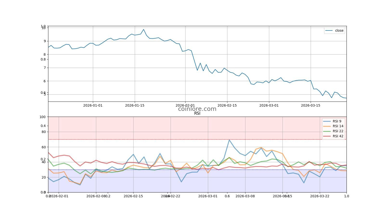 NUSA RSI indicator