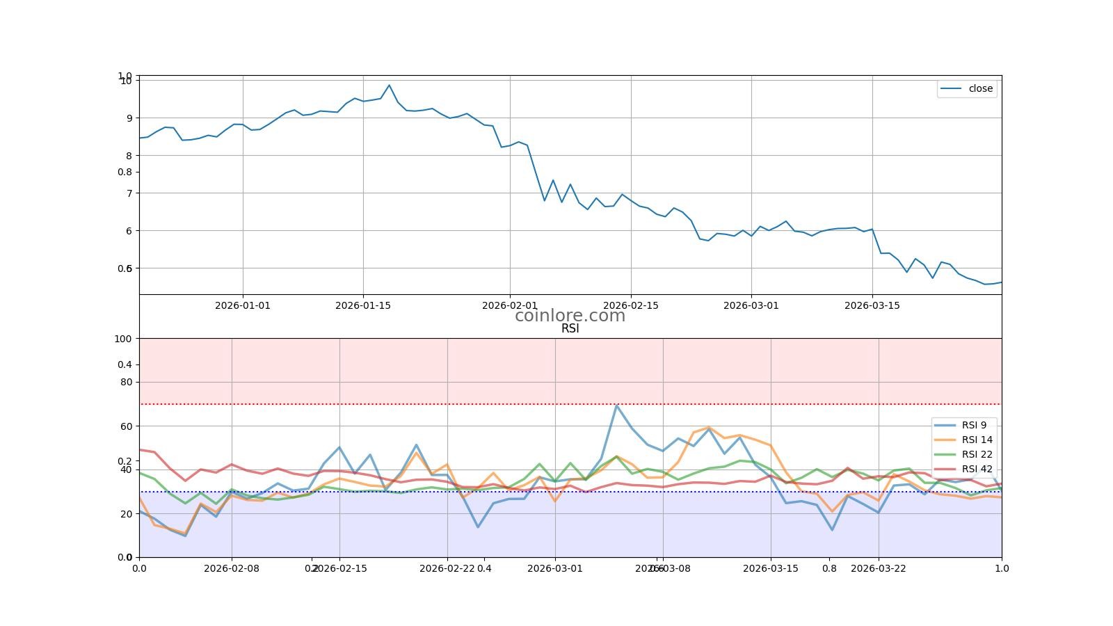 NUSA RSI indicator
