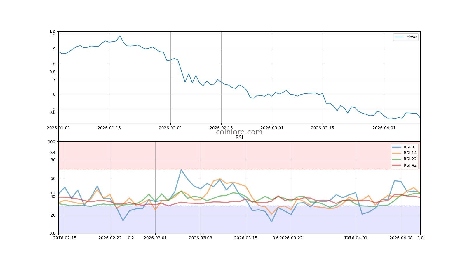 NUSA RSI indicator