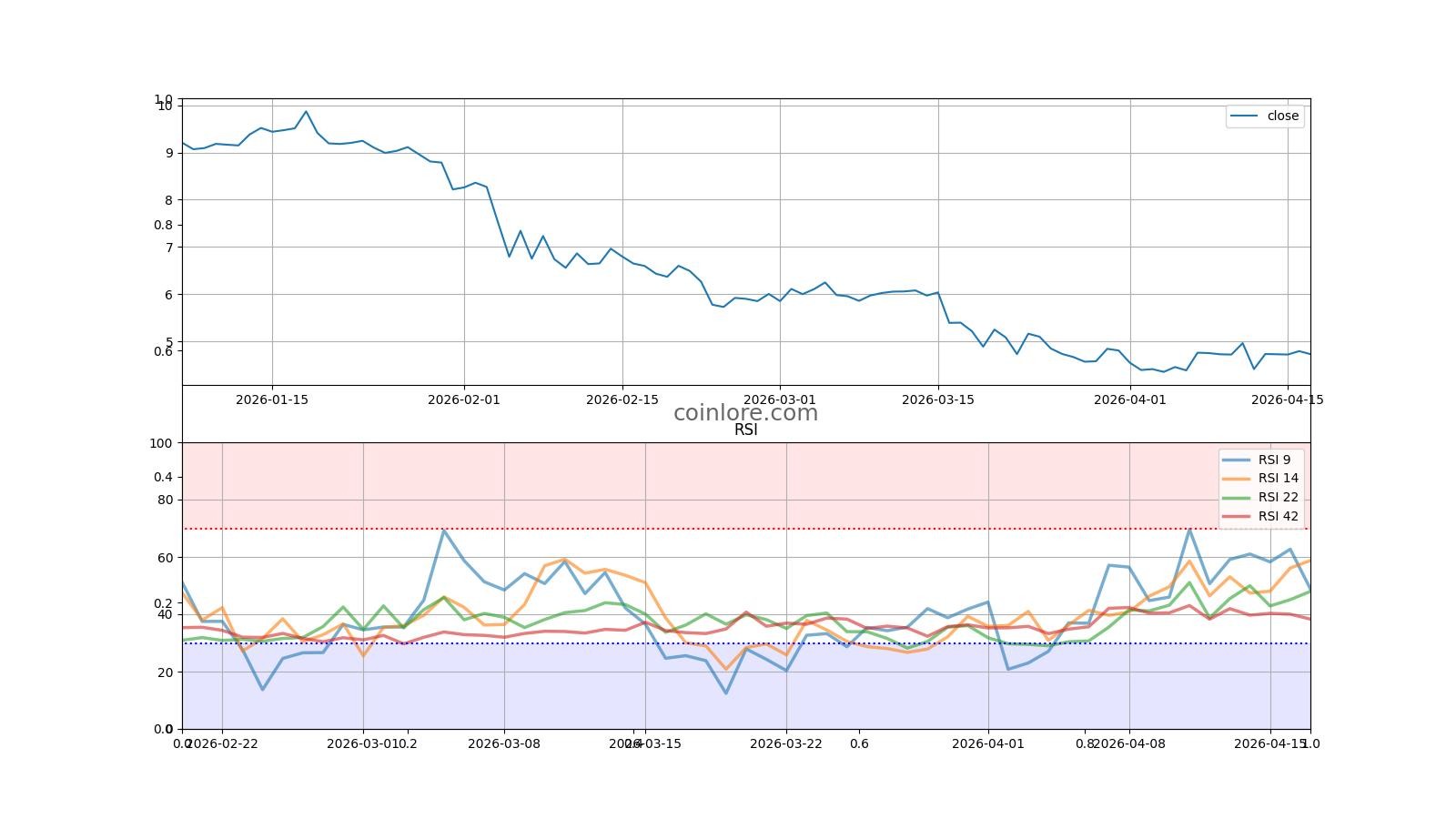 NUSA RSI indicator