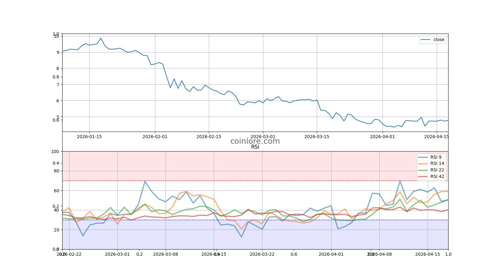 NUSA RSI indicator