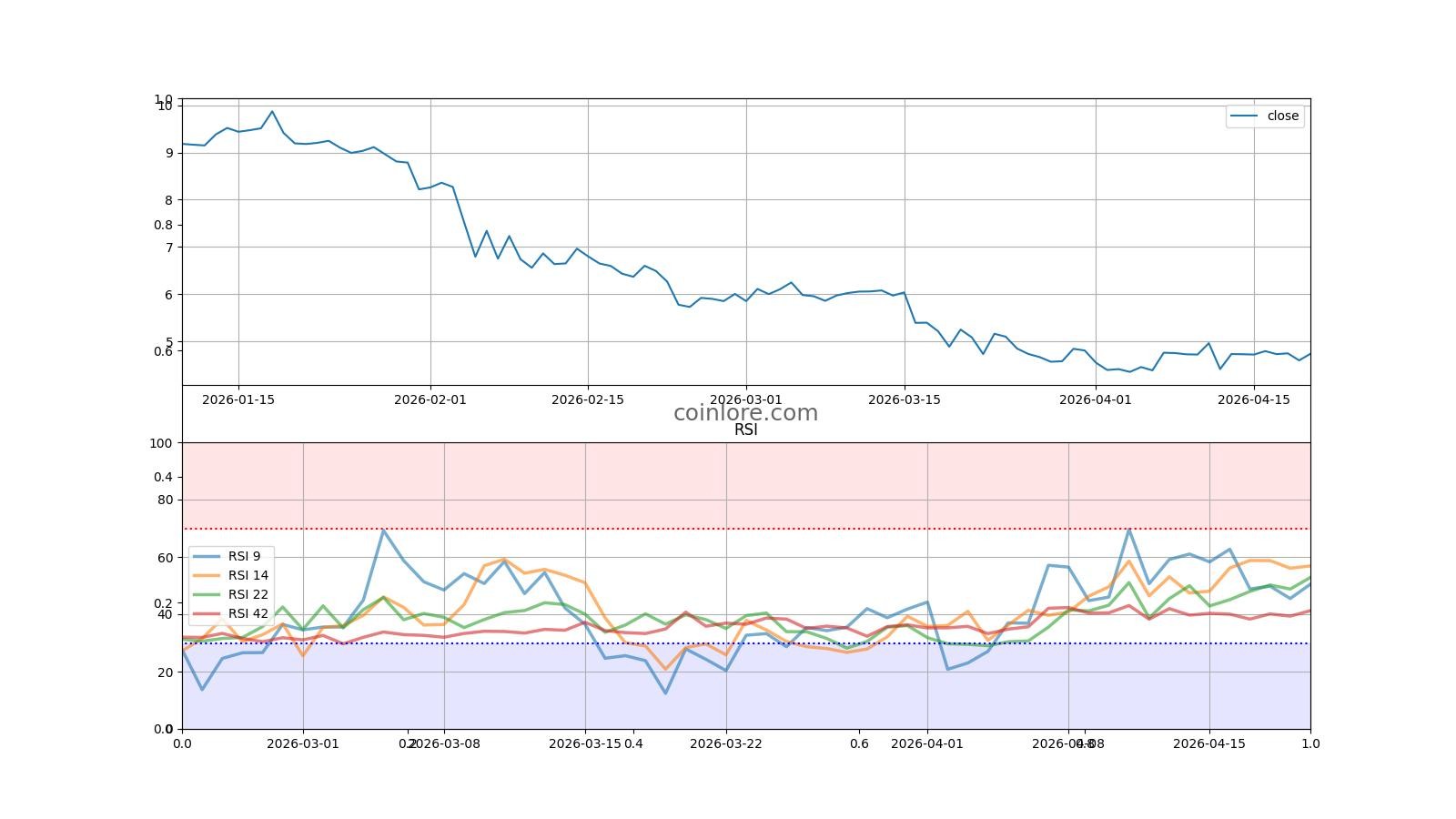 NUSA RSI indicator