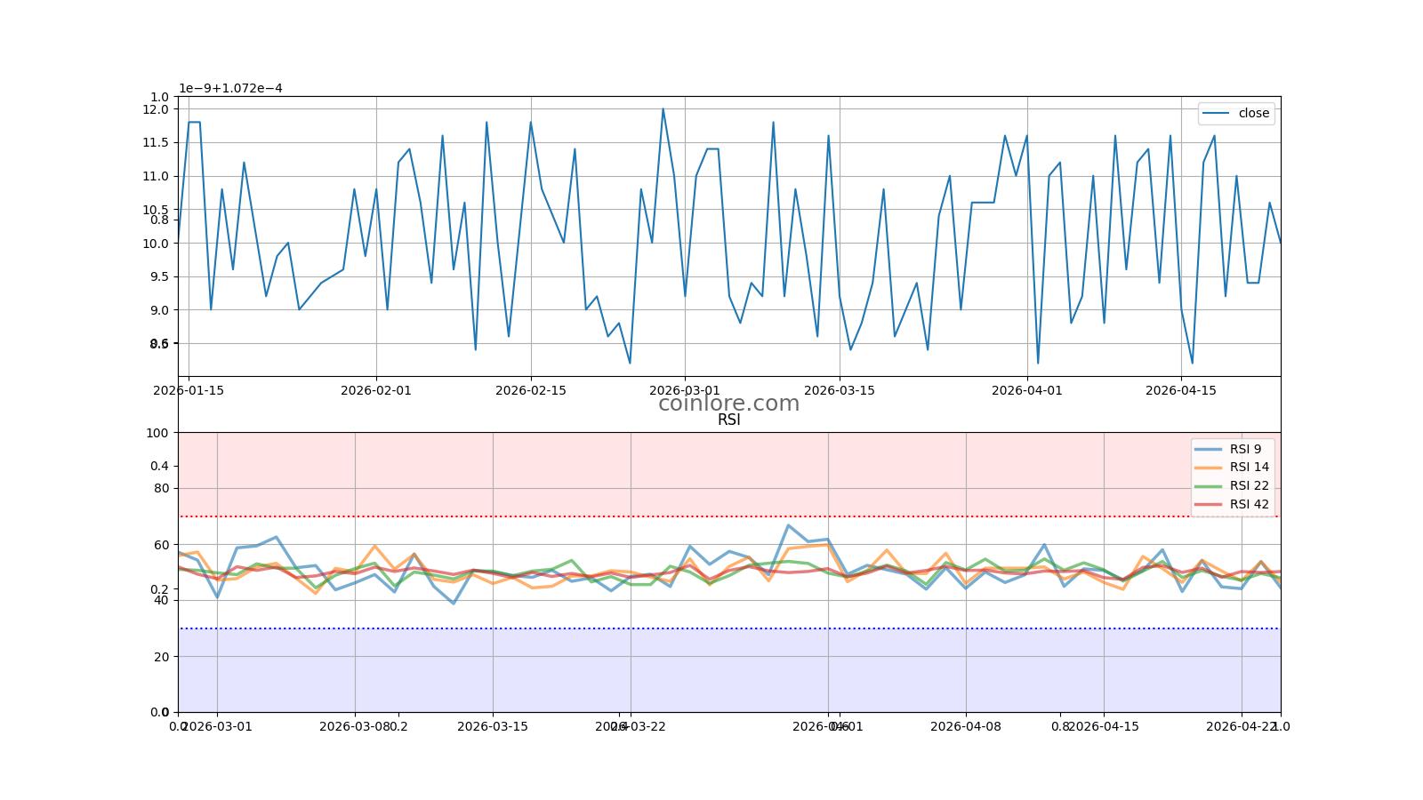 NUTGAIN RSI indicator