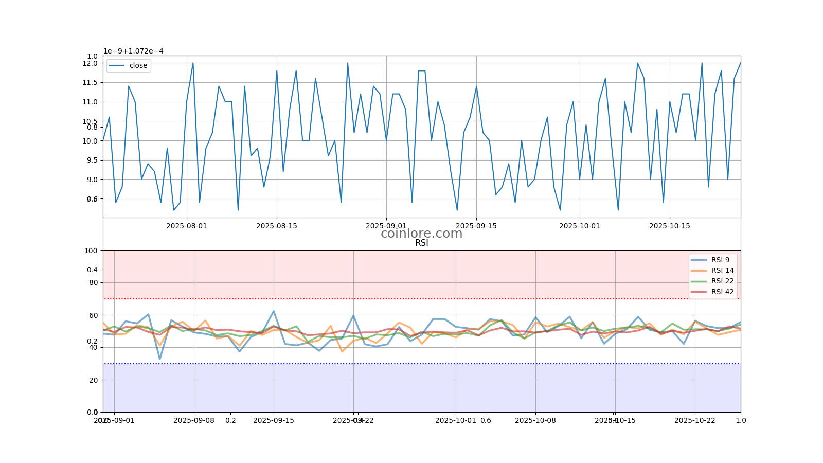 NUTGAIN RSI indicator