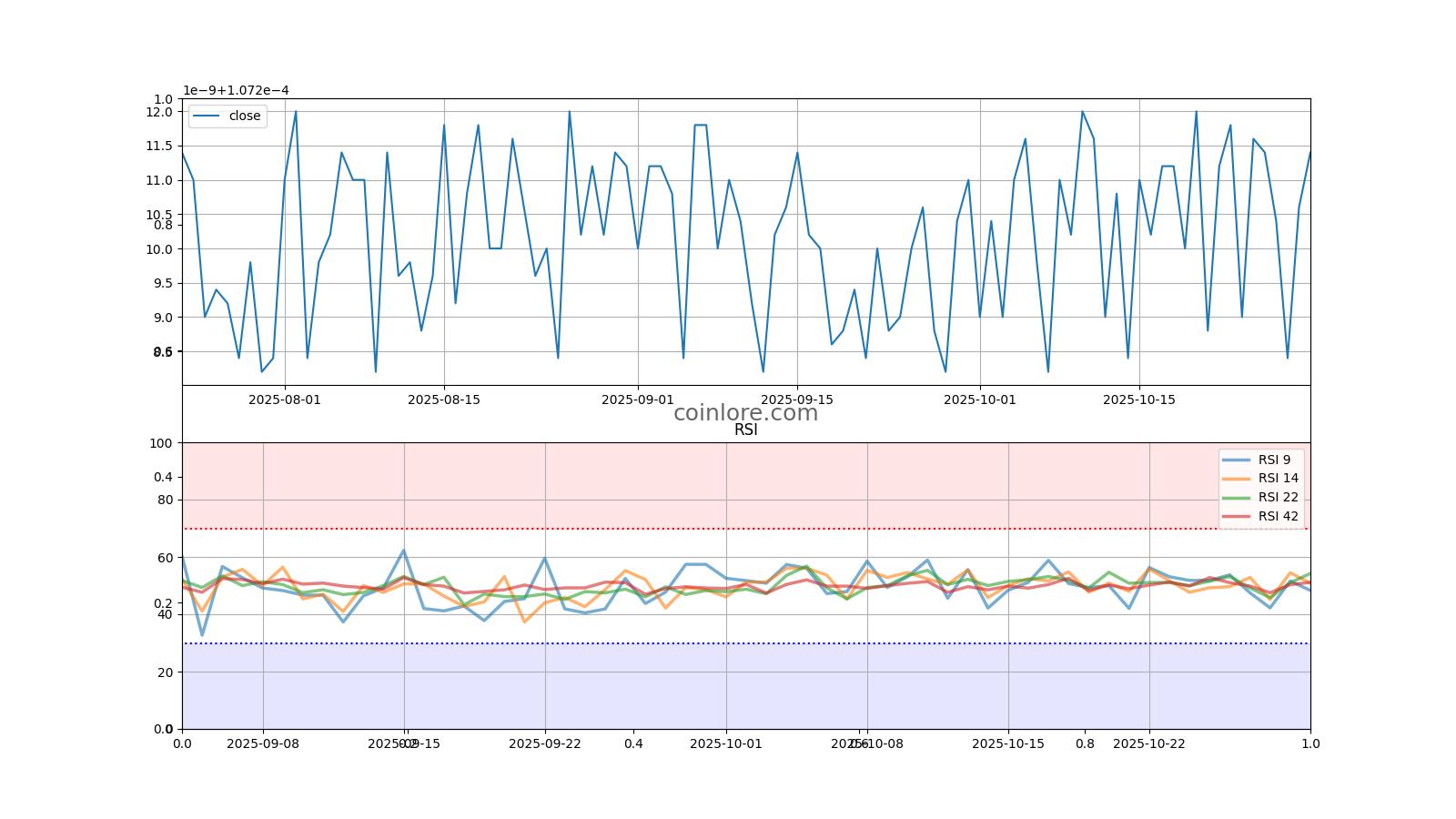 NUTGAIN RSI indicator