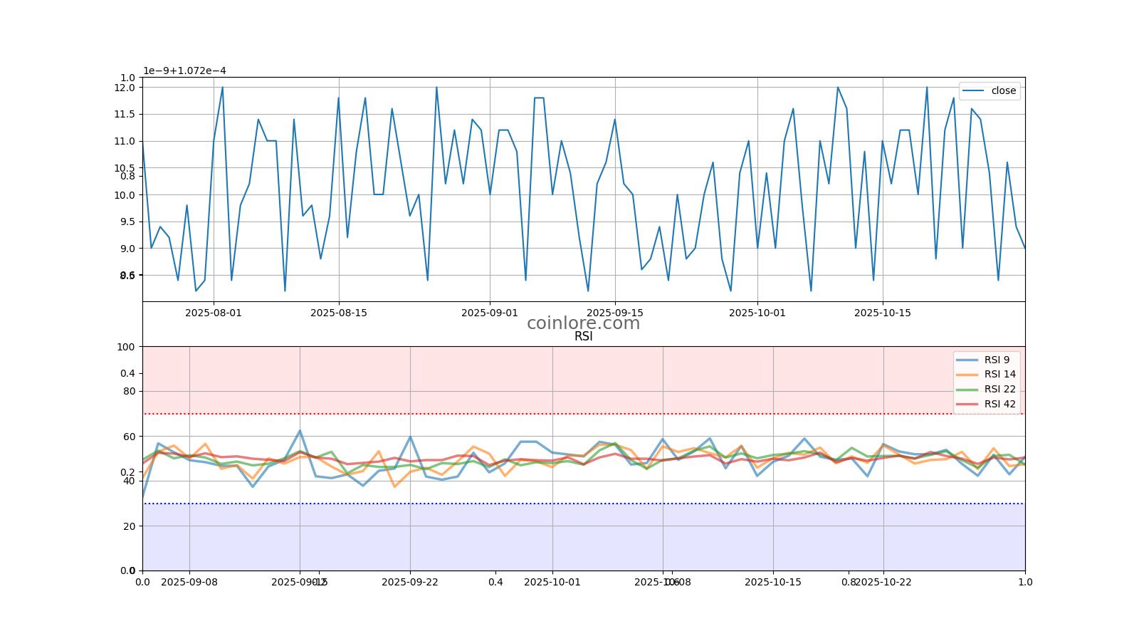 NUTGAIN RSI indicator