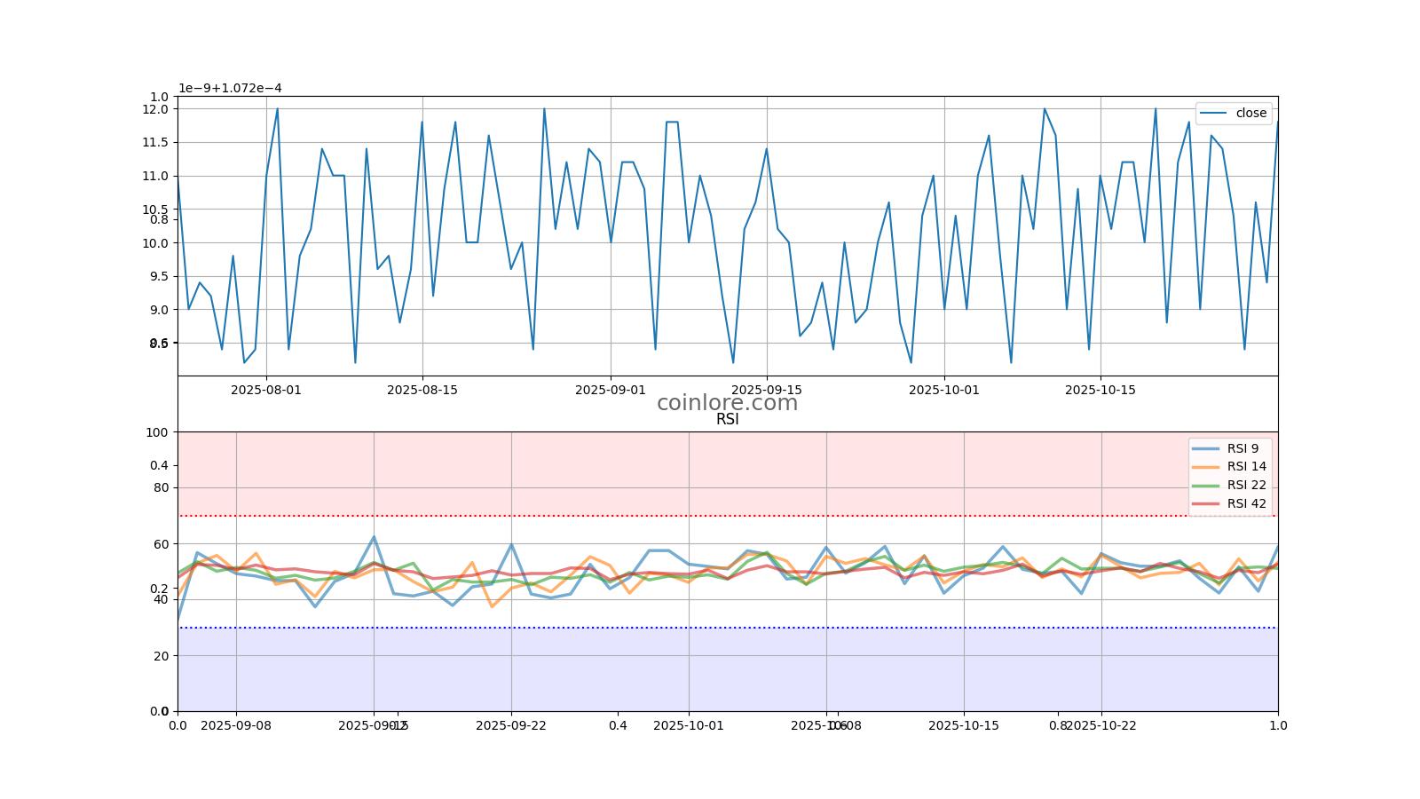 NUTGAIN RSI indicator