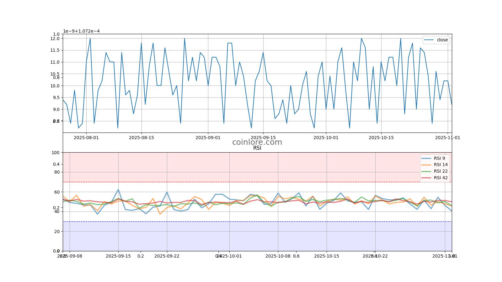 NUTGAIN RSI indicator