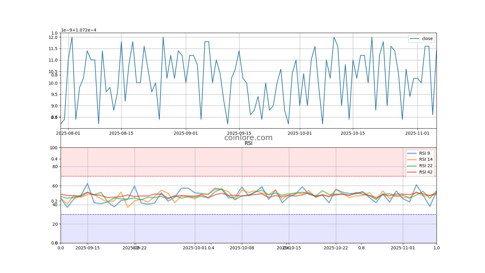 NUTGAIN RSI indicator