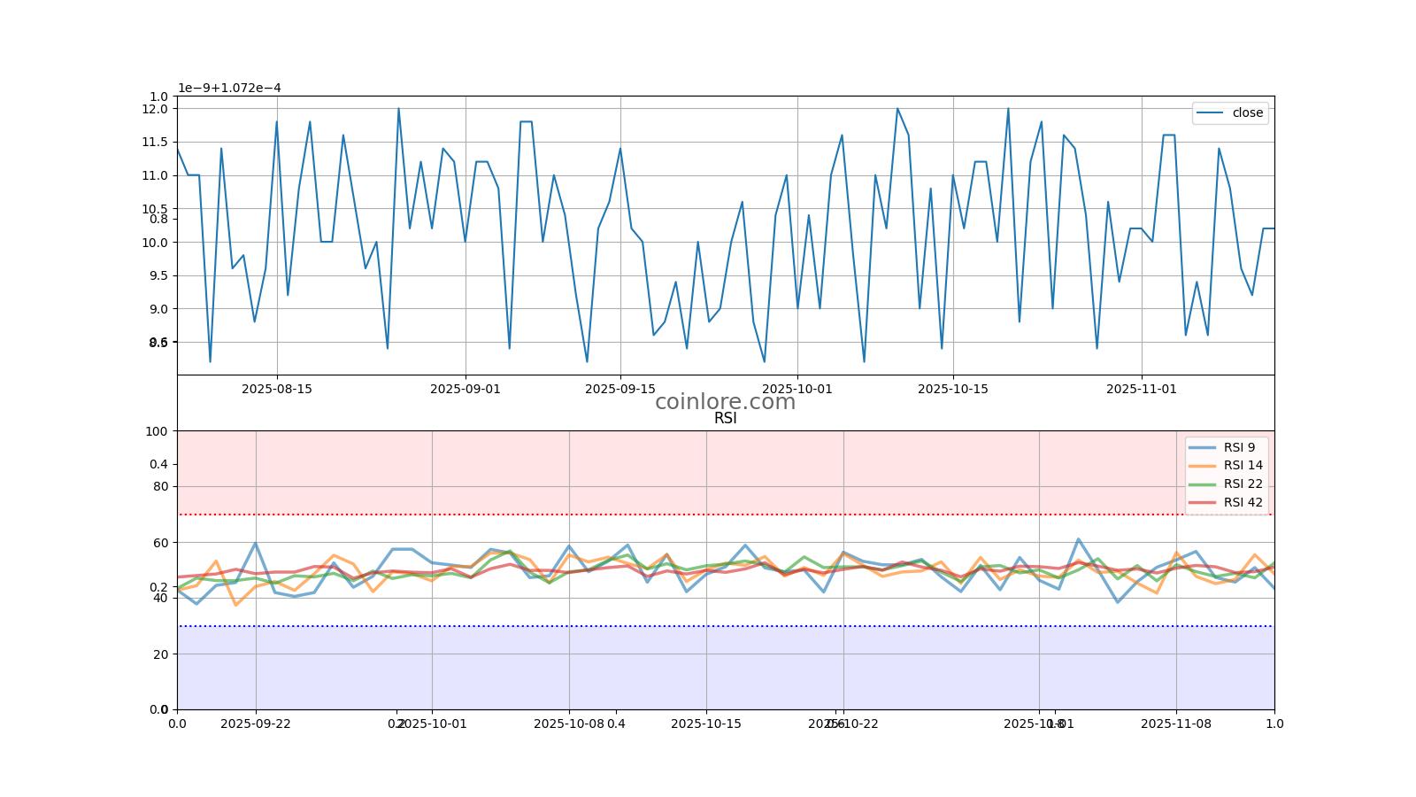 NUTGAIN RSI indicator