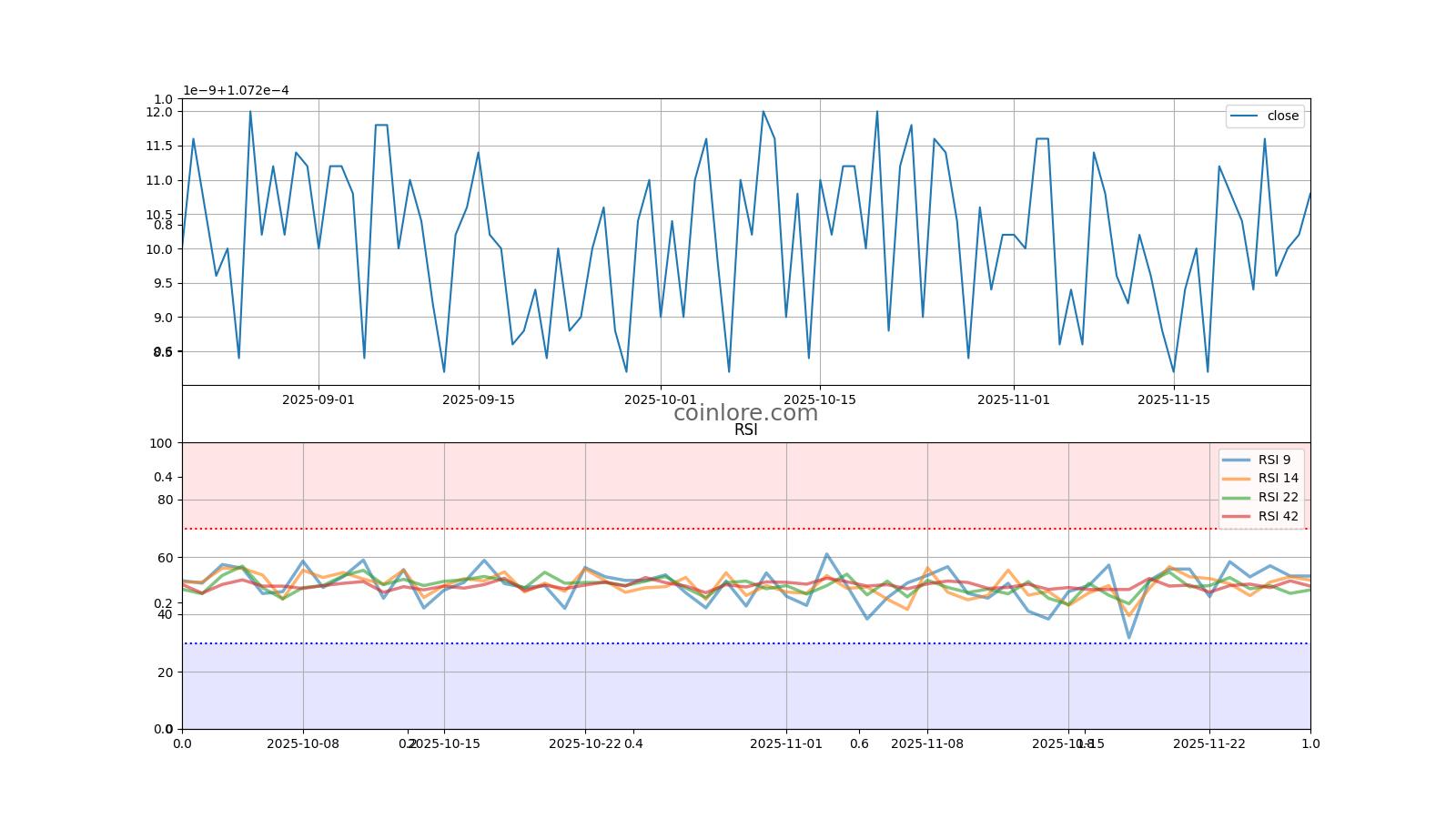 NUTGAIN RSI indicator