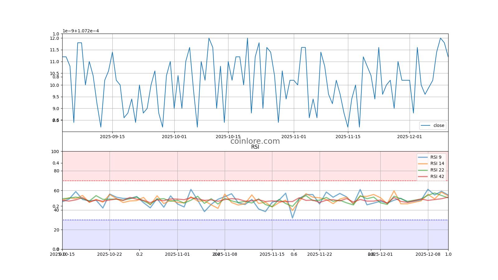 NUTGAIN RSI indicator