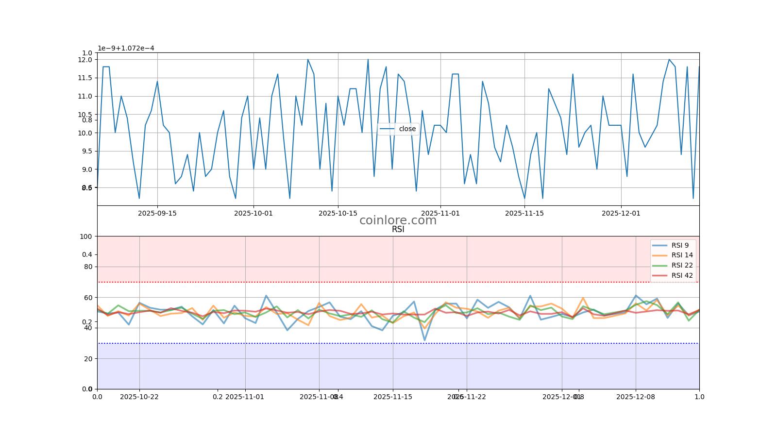 NUTGAIN RSI indicator