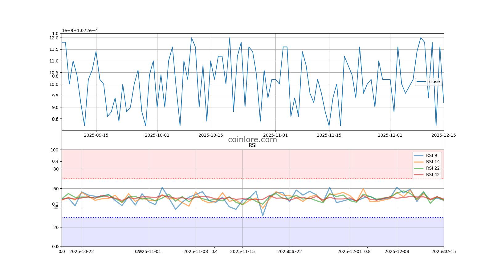 NUTGAIN RSI indicator