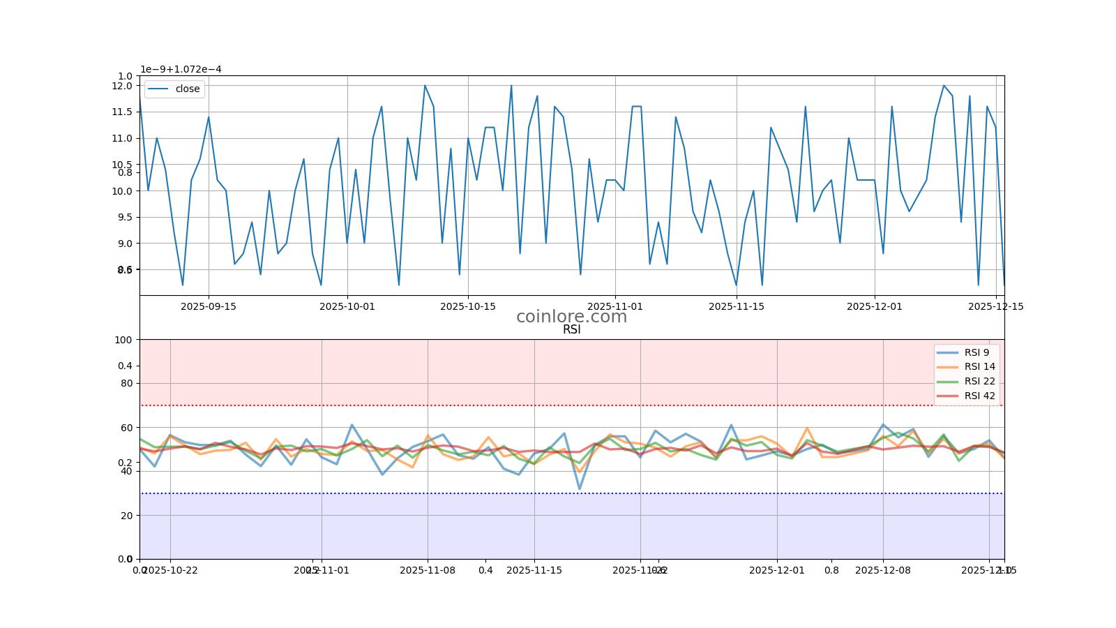 NUTGAIN RSI indicator