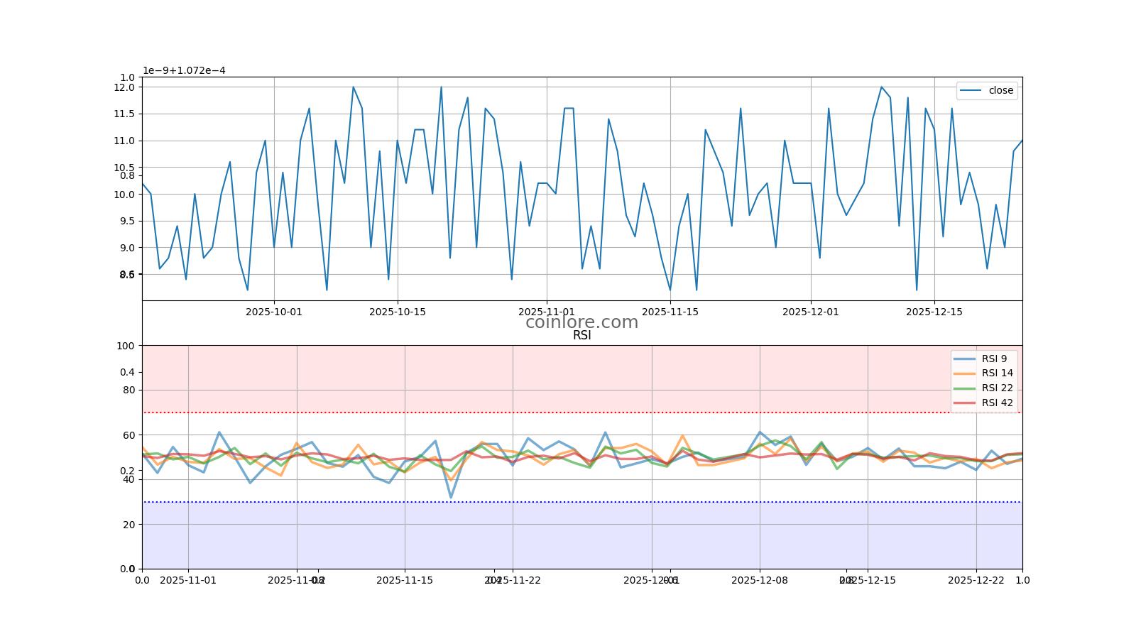 NUTGAIN RSI indicator