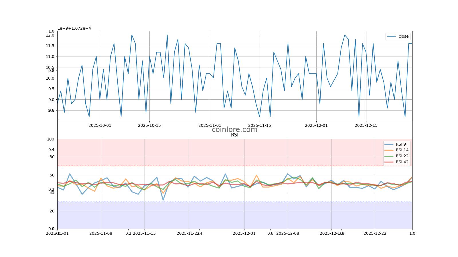NUTGAIN RSI indicator