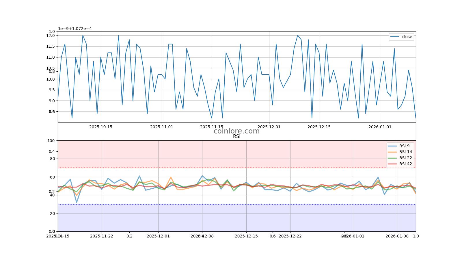 NUTGAIN RSI indicator