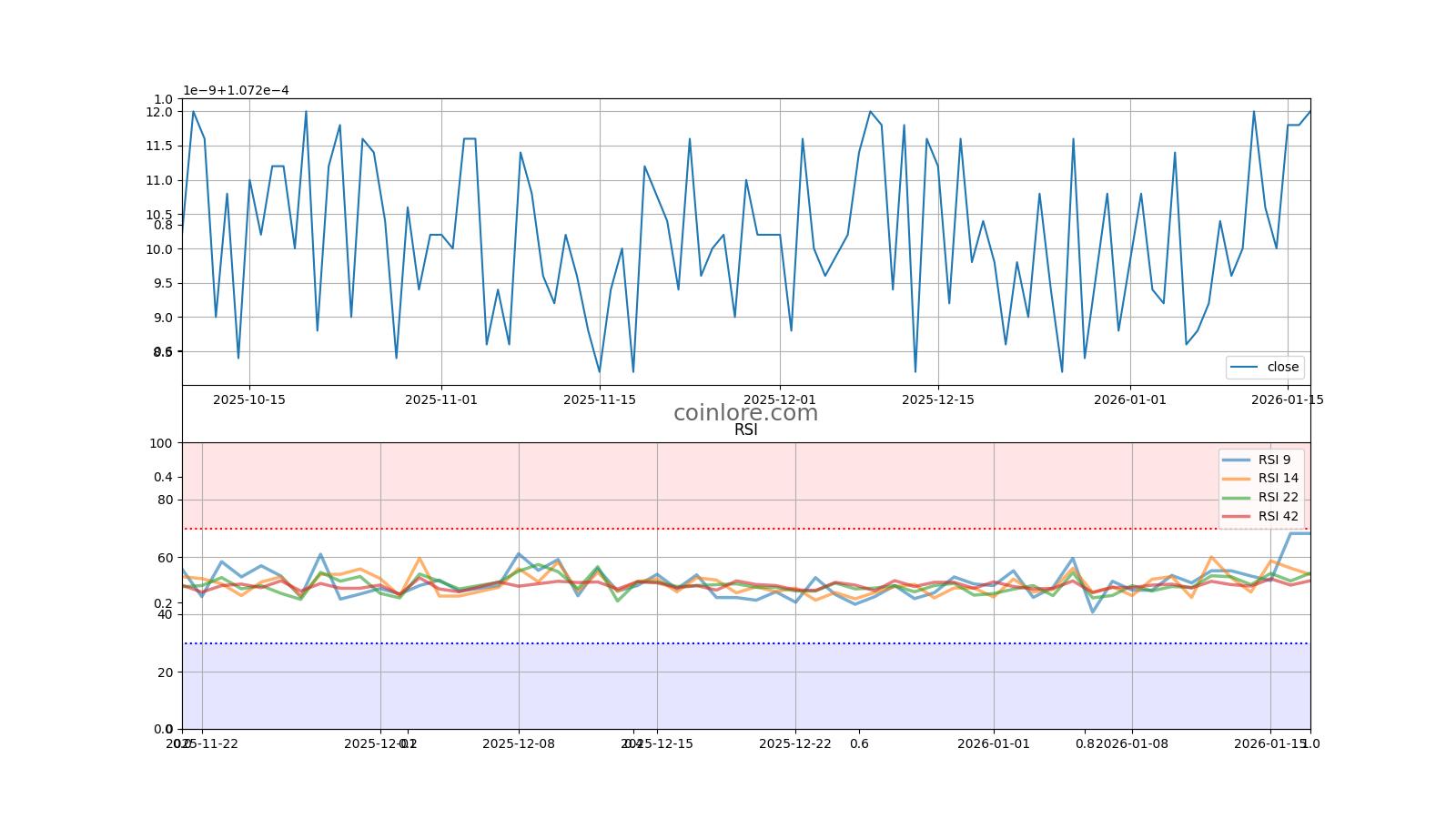 NUTGAIN RSI indicator