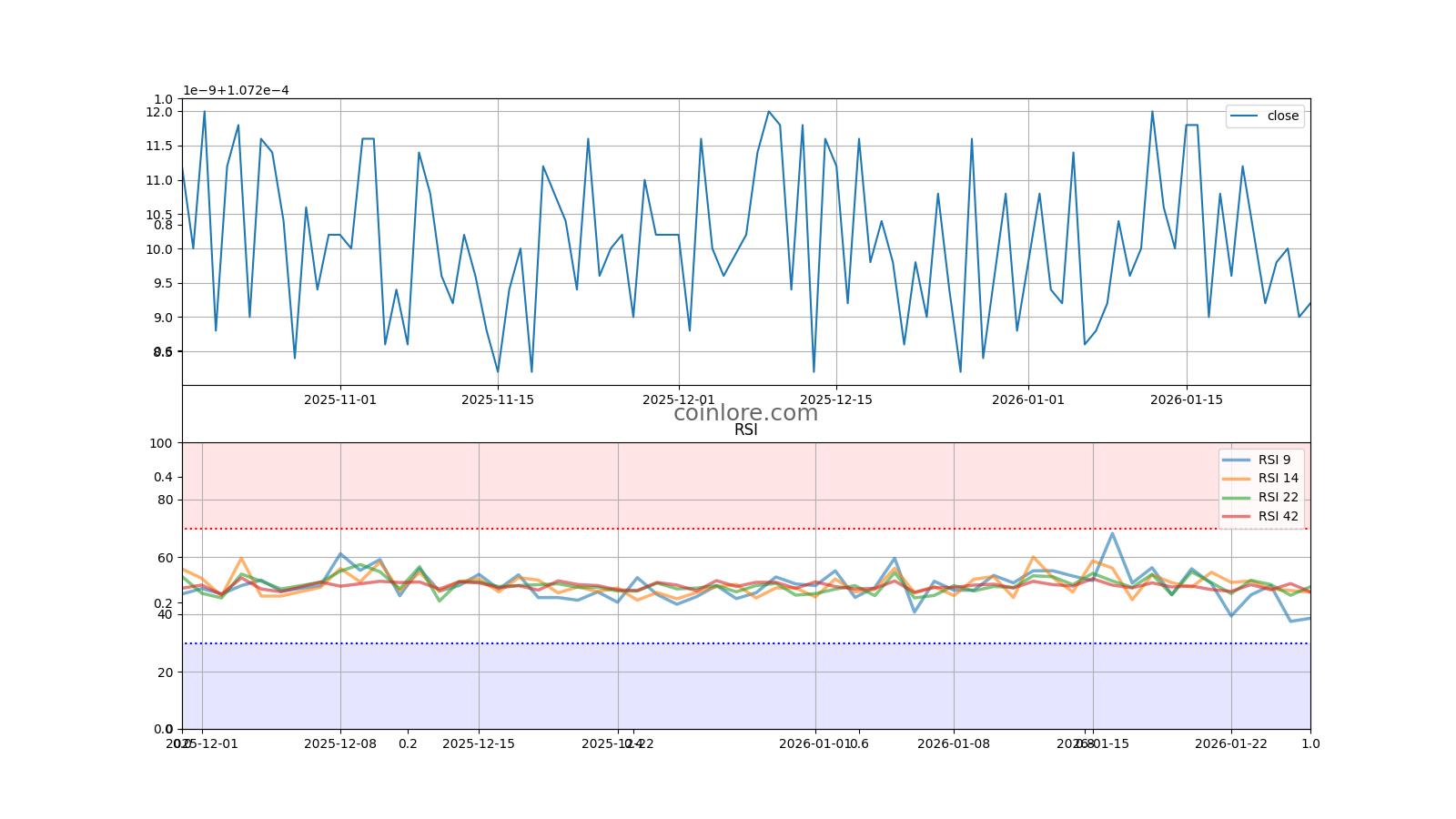 NUTGAIN RSI indicator