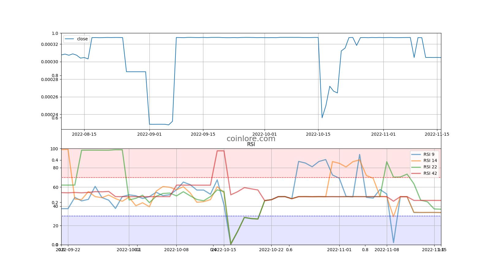 NUTGAIN RSI indicator