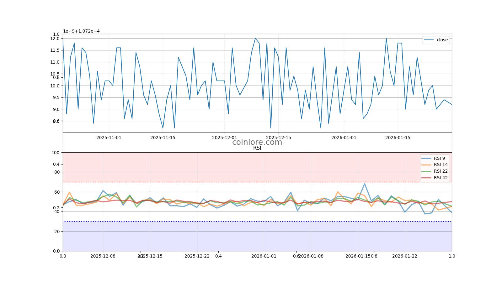 NUTGAIN RSI indicator