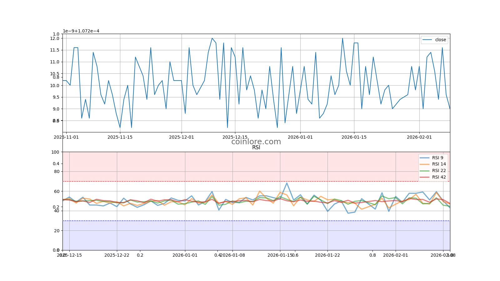 NUTGAIN RSI indicator