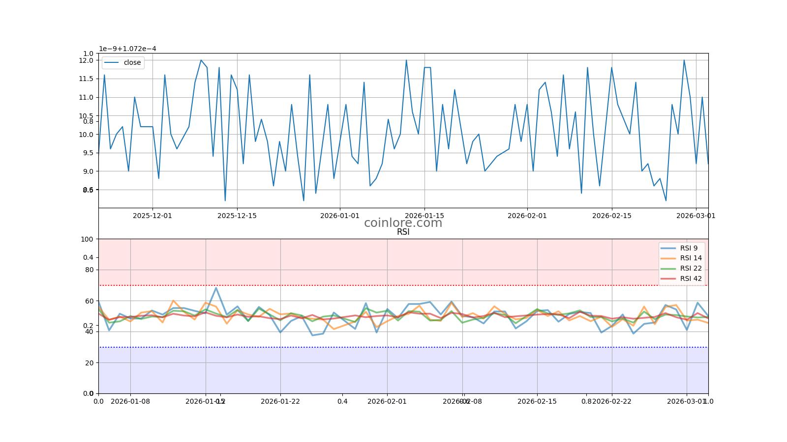 NUTGAIN RSI indicator